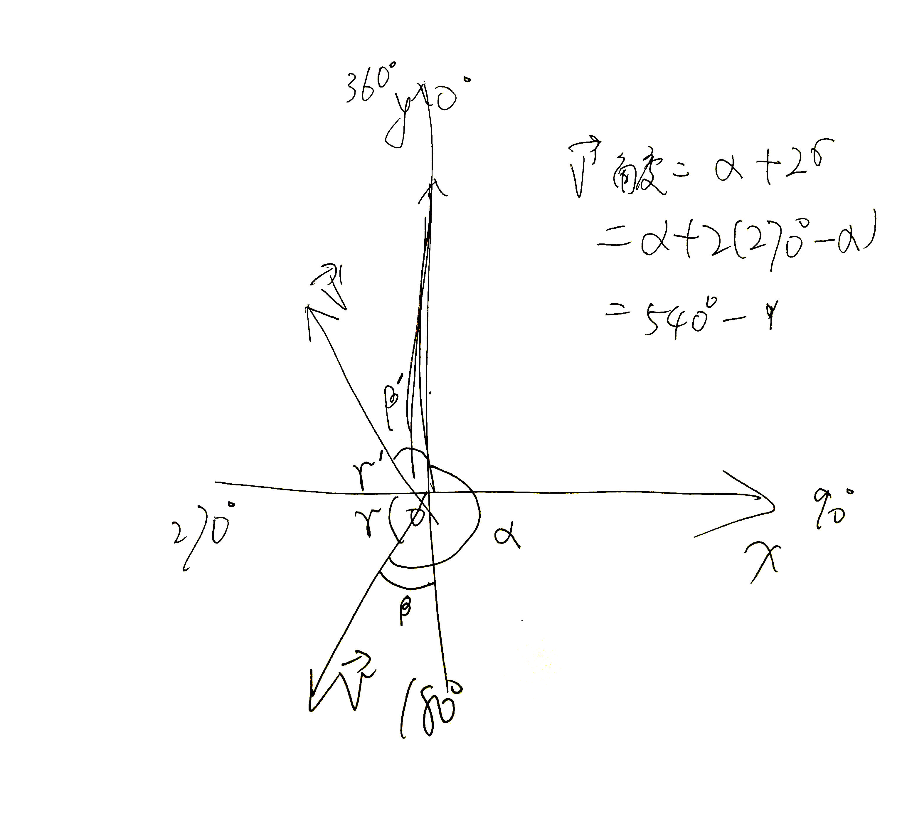 Scratch：计算反射角度 - 知乎
