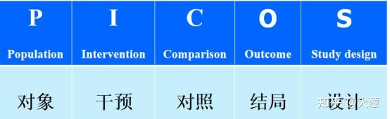 Meta分析的文献检索方法和注意事项 - 知乎