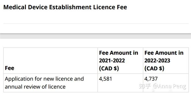 加拿大医疗器械注册系列之一：MDEL流程 - 知乎