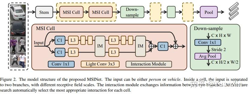 CVPR2023【 行人/车辆重识别】相关论文和代码 - 知乎