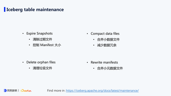 如何使用 Arctic 更好地玩转 Apache Iceberg - 知乎