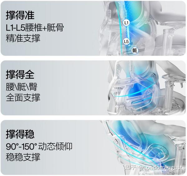 2024年人体工学椅开箱测评【第42期】，【永艺撑腰椅Flow360】人体工学椅开箱测评 - 知乎