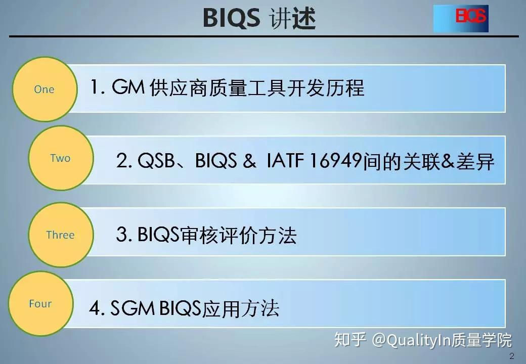 深度学习——通用汽车供应商质量体系BIQS！ - 知乎