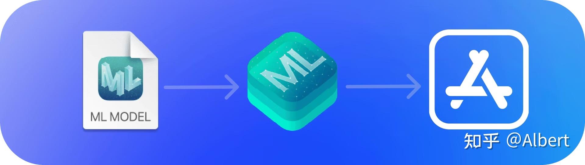 Yolo11 导出iOS的Coreml模型 - 知乎