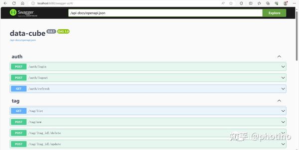 OpenAPI文档的UI界面 - 知乎