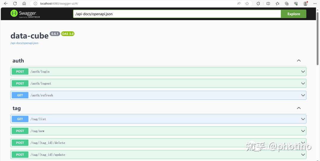 OpenAPI文档的UI界面 - 知乎