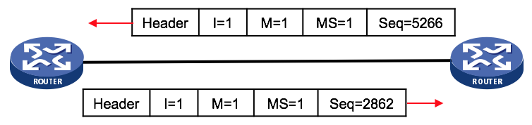 网络工程师（38）：OSPF怎么同步链路状态数据库 - 知乎