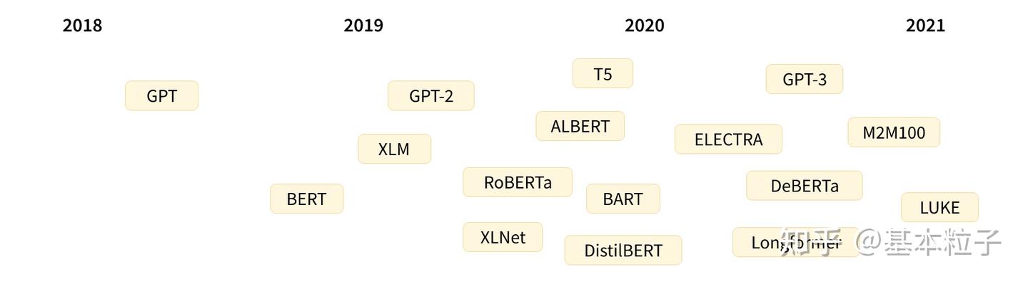 Huggingface 超详细介绍 - 知乎