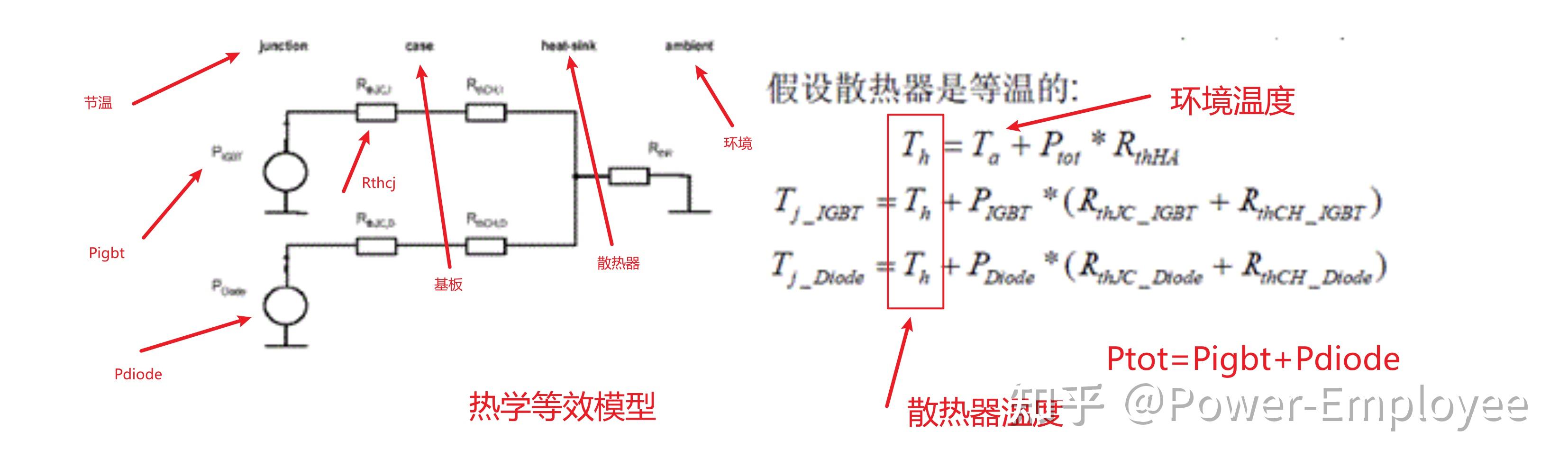 IGBT散热设计需要理解的参数 - 知乎