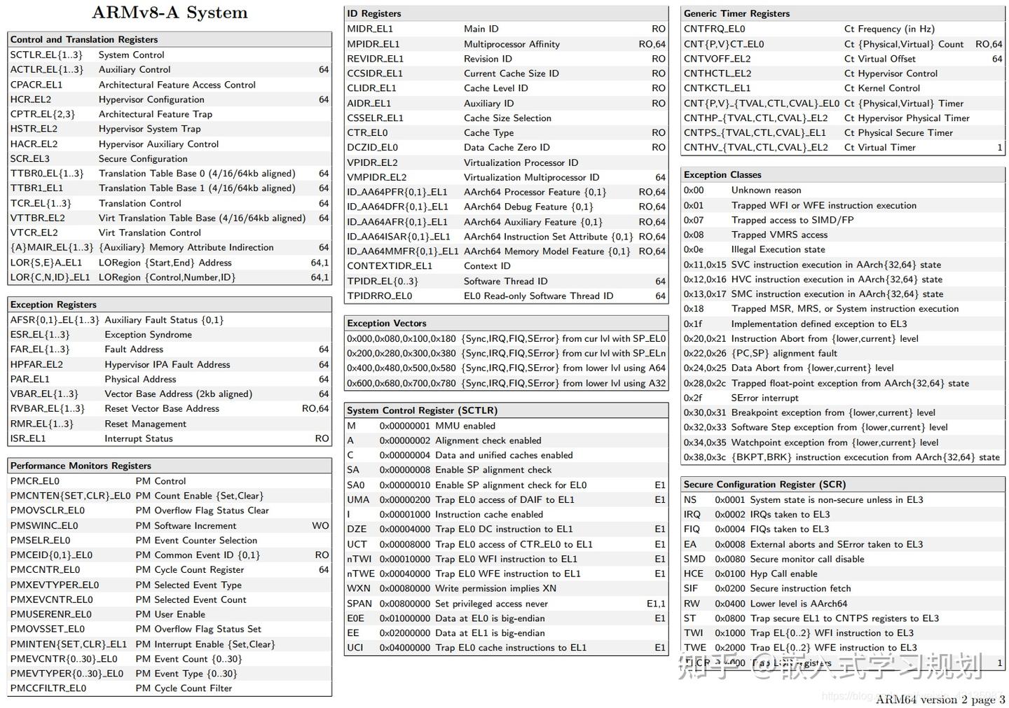 ARMv8 A64 Quick Reference - 知乎