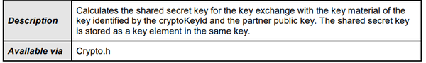 Autosar Crypto Driver学习笔记（二） - 知乎