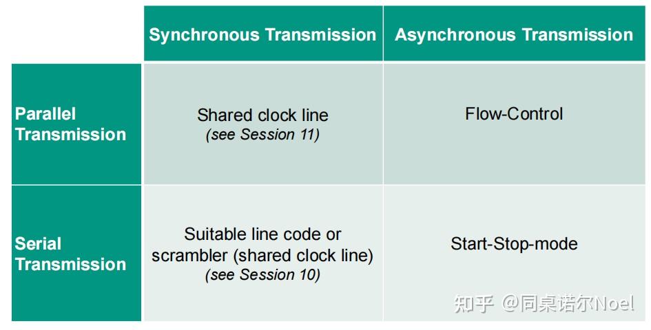 Synchronisation and Asynchronisation-同步与异步原理 - 知乎