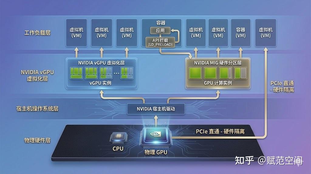 eBPF 劫持 CUDA Driver API 实现 GPU 细粒度虚拟化 - 知乎