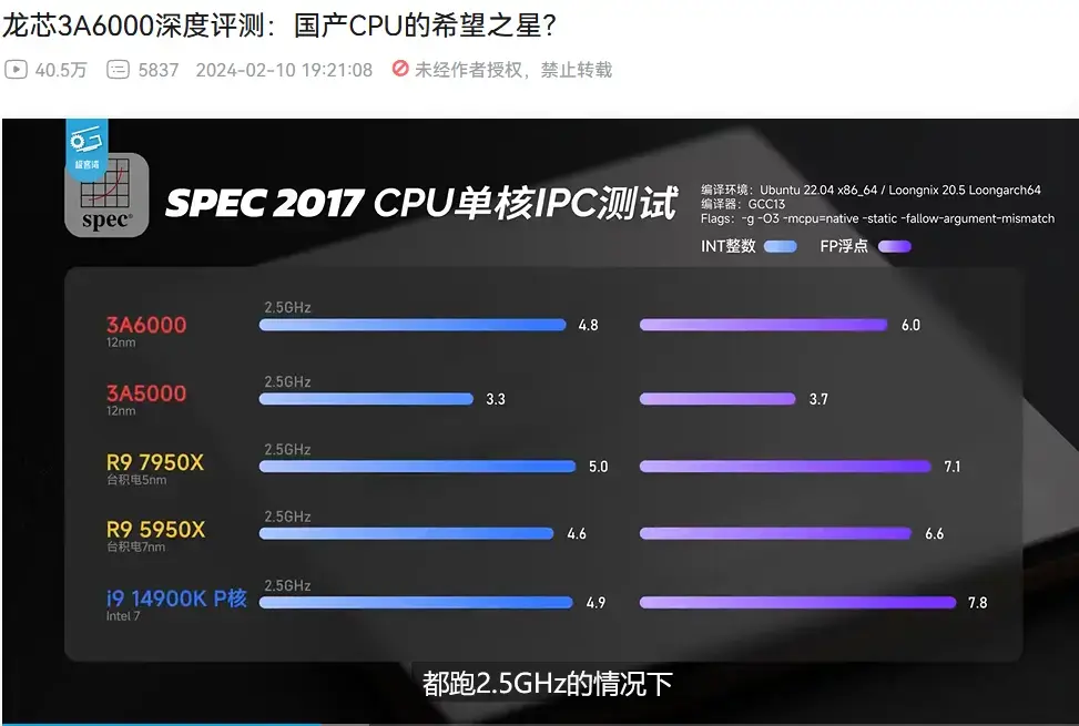 【省流总结】龙芯3A6000深度评测：国产CPU的希望之星？ - 知乎