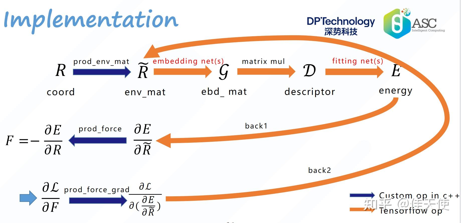 DeePMD-kit se_a算法流程解析 - 知乎