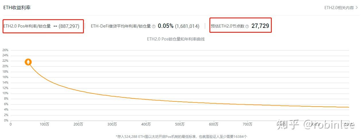 ETH2.0信标链正式启动，ETH1、ETH2、BETH你都分清楚了吗？ - 知乎