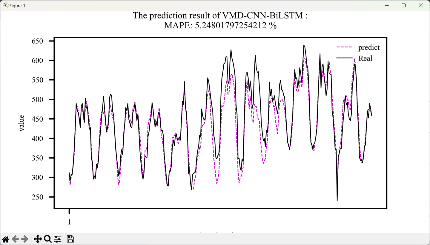 【负荷预测】基于VMD-CNN-BiLSTM的负荷预测研究（Python代码实现） - 知乎