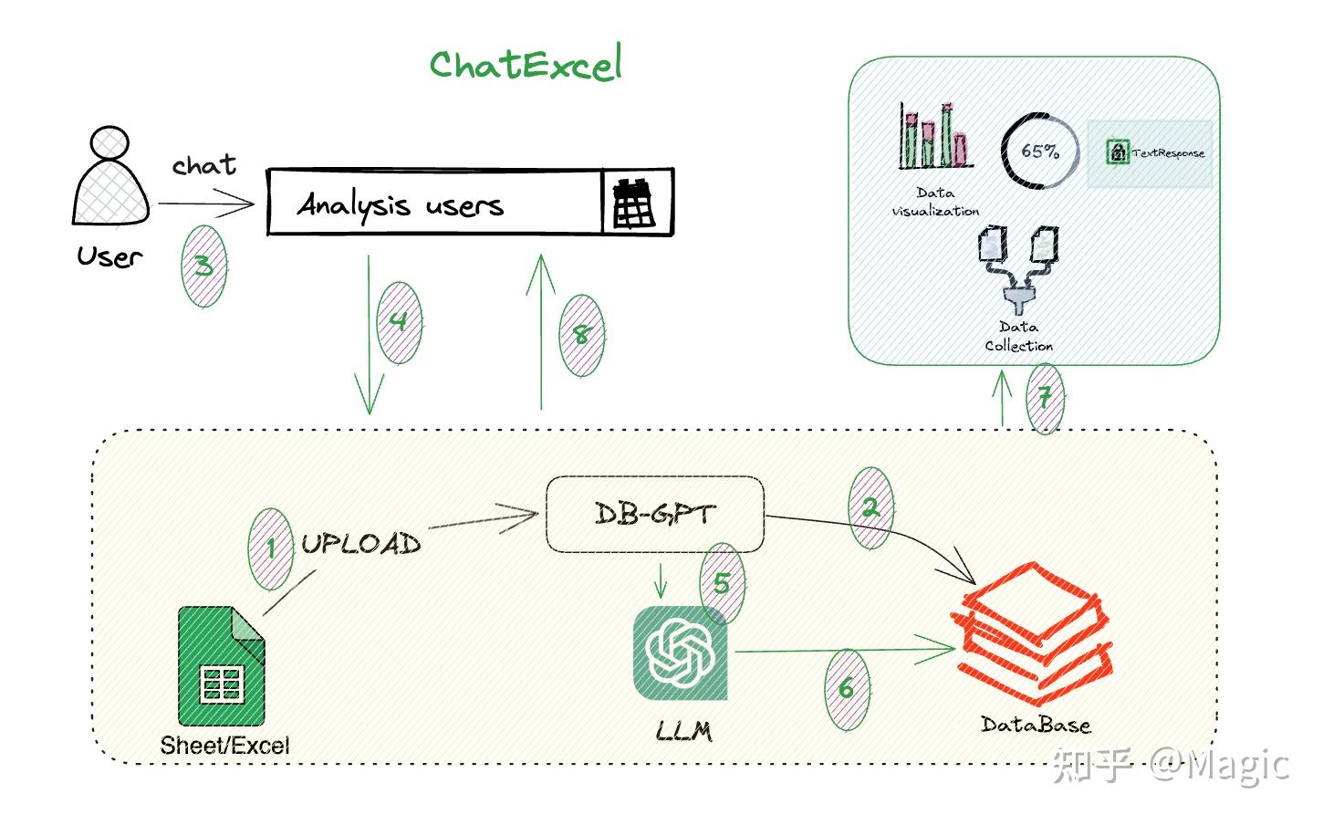 ChatExcel-通过自然语言对话实现数据分析 - 知乎