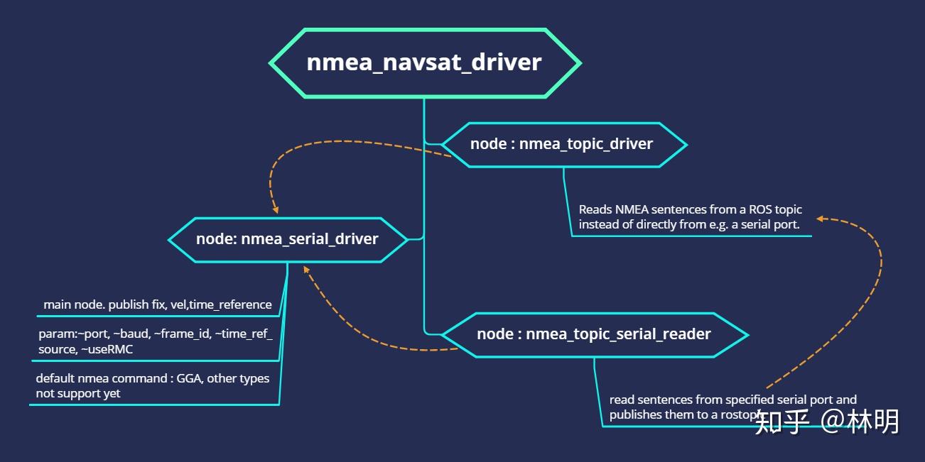 精度1-2cm? 基于RTCM V3的网络RTK - 知乎