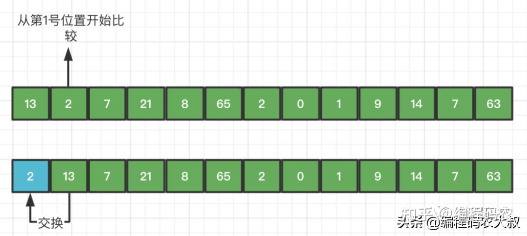 世界上最快的排序算法-Timsort - 知乎