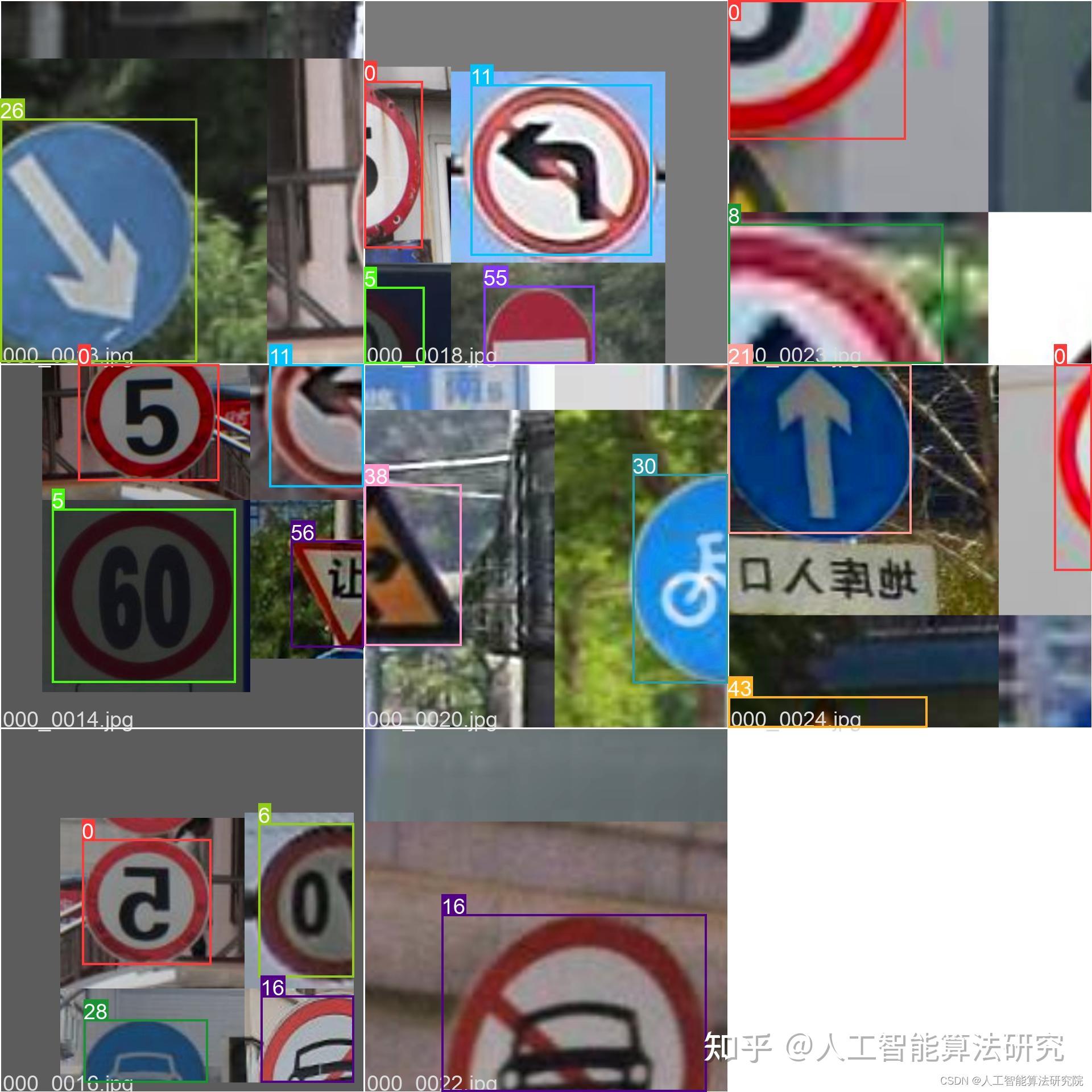 目标检测应用场景—数据集之交通标志检测 - 知乎