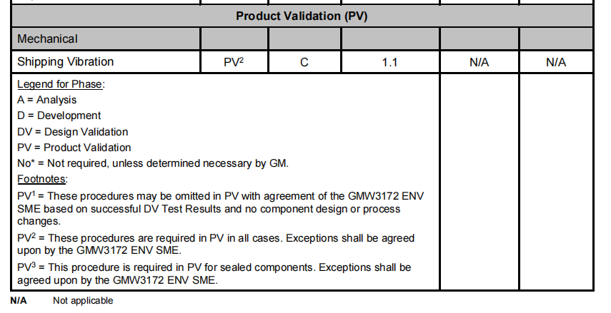 如何理解 DV 与 PV 实验的区别？ - 知乎