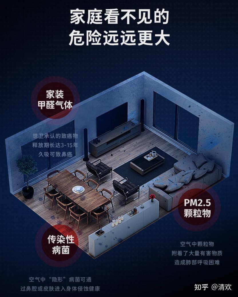 空气净化器怎么选？2022年双十一最值得入手的品牌及产品推荐！IAM、AIRX、舒乐氏、352、 霍尼韦尔、戴森哪个更优选？ - 知乎