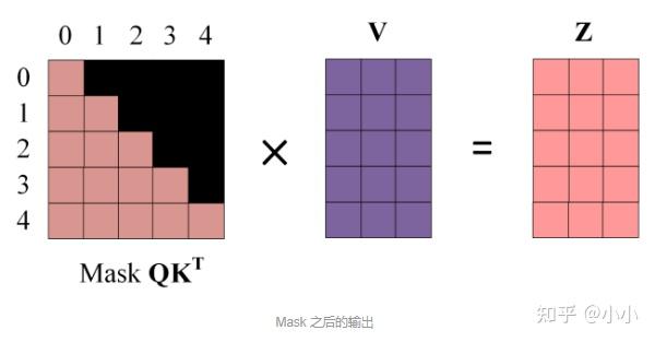 Transformer（三）ViT decoder - 知乎
