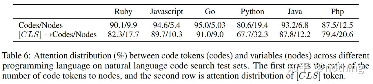 GraphCodeBERT: Pre-training Code Representations with Data Flow - 知乎