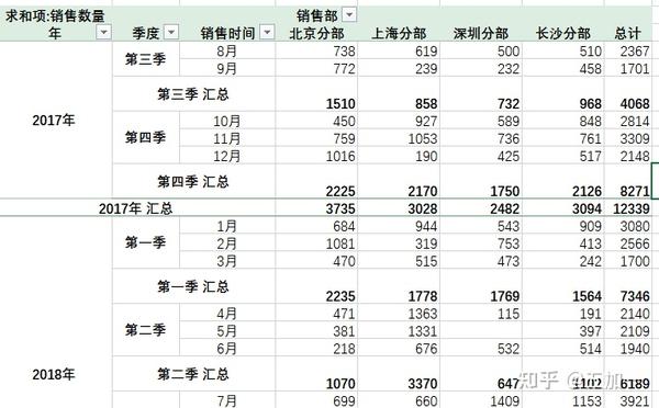 Excel数据处理：数据透视表练习 知乎 