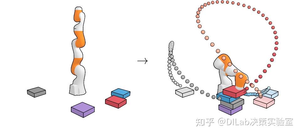 Diffusion Model + RL 系列技术科普博客（1）：Diffuser - 知乎