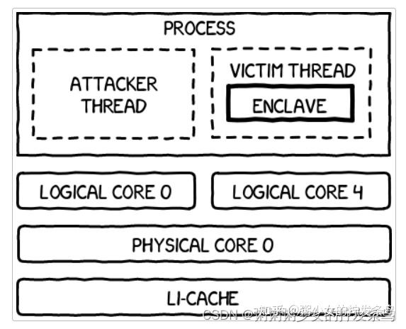英特尔 SGX 技术概述 - 知乎