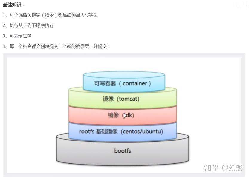 9.docker命令 - 知乎