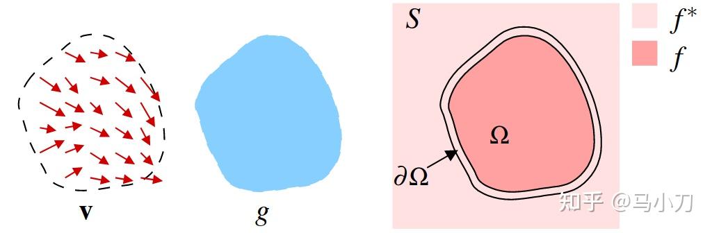 拉普拉斯算子 - 知乎