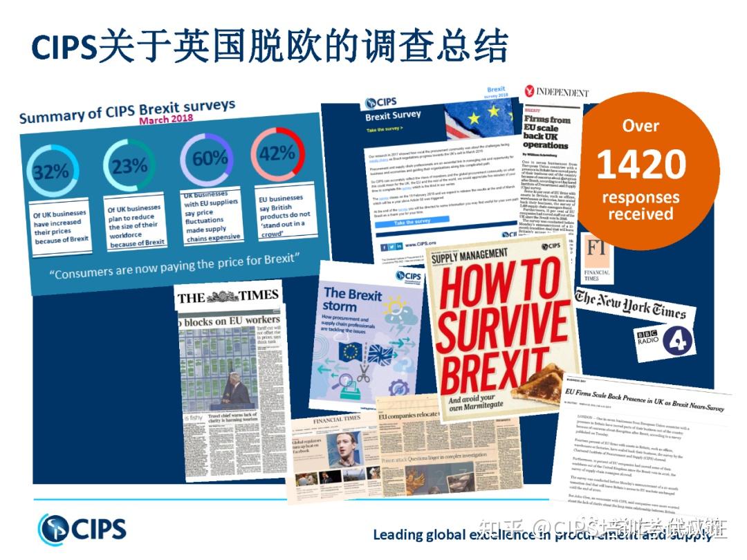 CPSM，CPPM，CIPS,供应链管理师都有什么区别？ - 知乎