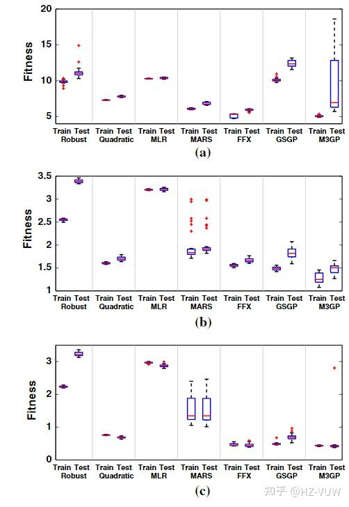 【论文解析】Memetic Computing 2018 M3GP：基于多树GP的特征构造算法 - 知乎