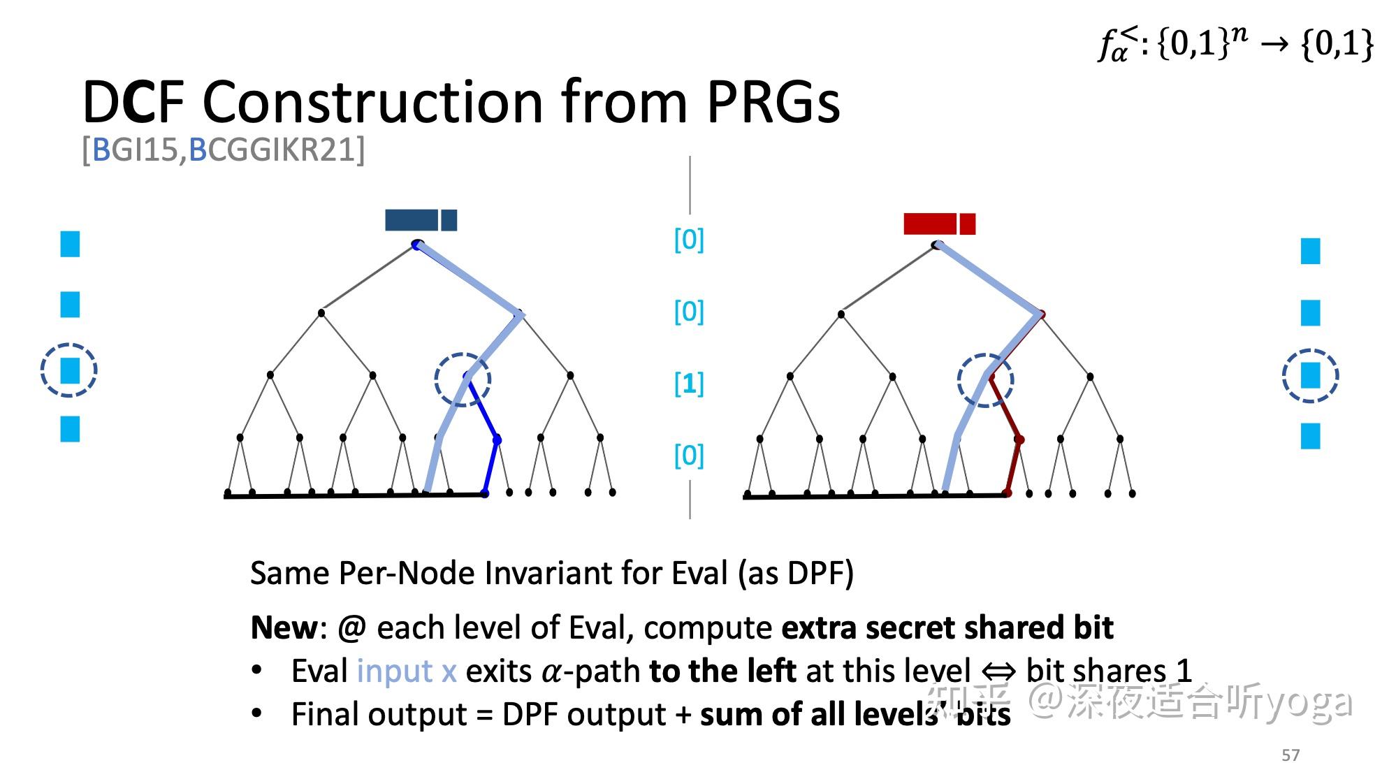 函数秘密分享（二） - 知乎