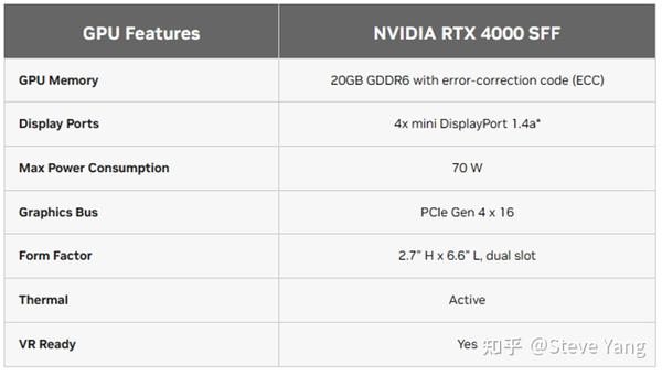 Nvidia RTX 4000 SFF Accelerator - 知乎