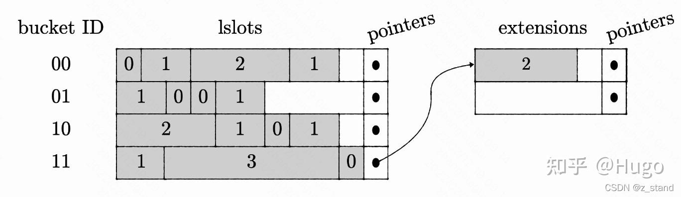 Pliops XDP -- 为数据库存储设计的新型加速硬件 - 知乎