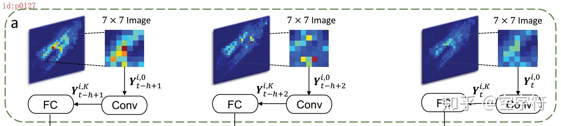 Deep Multi-View Spatial-Temporal Network - 知乎