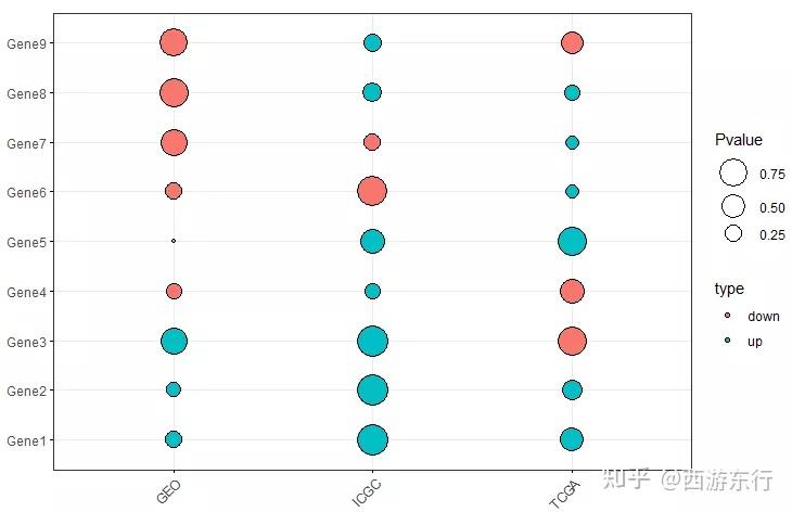ggballoonplot|气球图-多分类数据可视化 - 知乎
