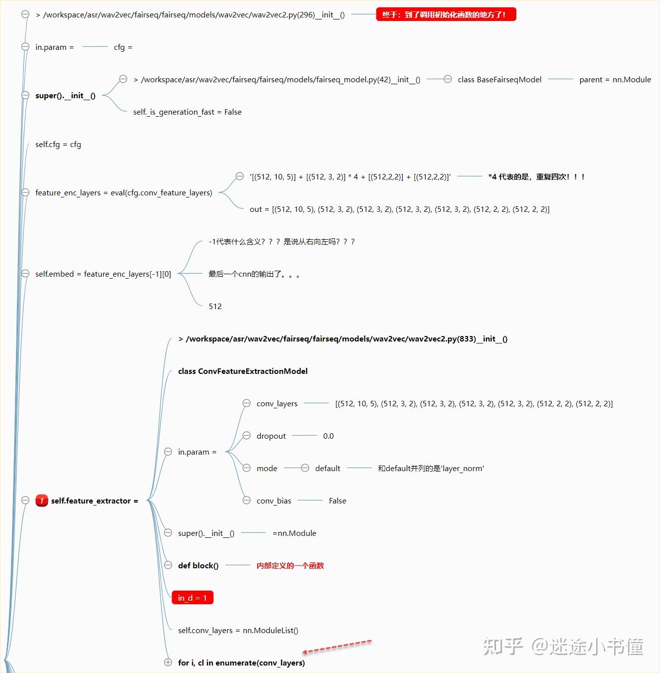 [细读经典]wav2vec2-一个基于自学习的语音表示方法-2-模型构造 - 知乎