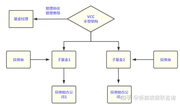 快速解读vcc架构！简单易懂 - 知乎