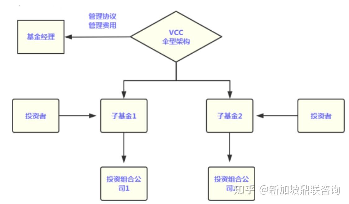 快速解读vcc架构！简单易懂 - 知乎