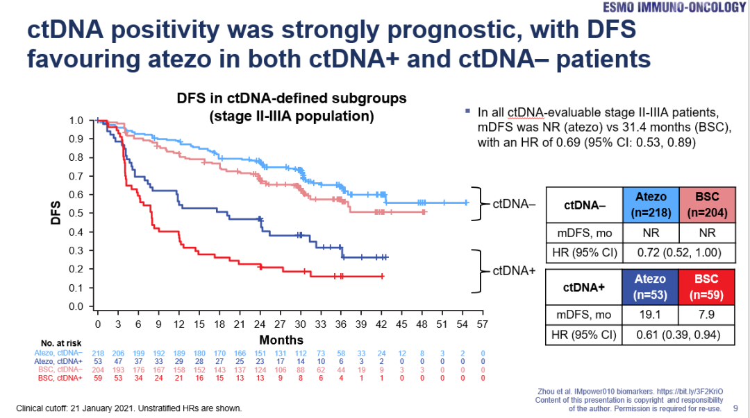 2022WCLC : IMpower010研究OS数据首次揭晓！ - 知乎