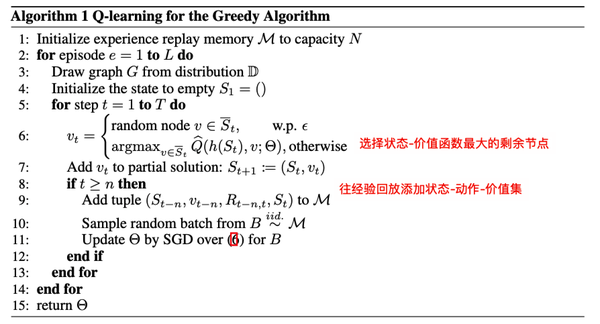 【ML4CO论文精读】Learning Combinatorial Optimization Algorithms over Graphs ...