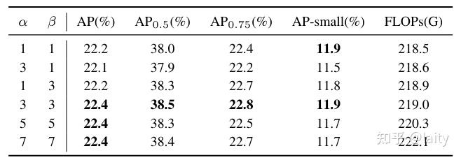 文献阅读：Cross-Layer Feature Pyramid Transformer for Small Object Detection in Aerial Images - 知乎