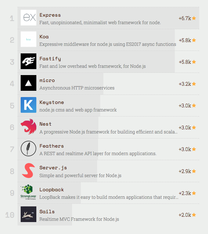 2017 年崛起的 JS 项目 - 知乎