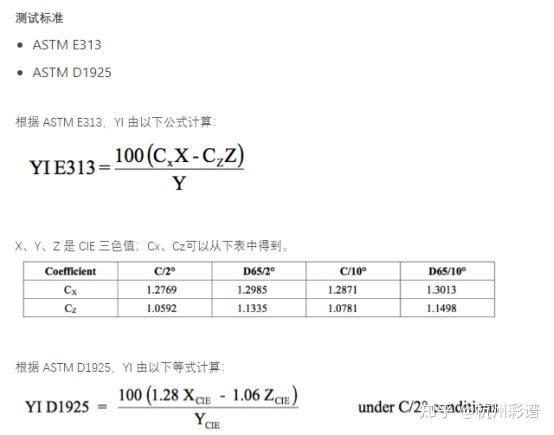 台式分光测色仪CS-820N应用于聚酯切片的黄度指数测量 - 知乎