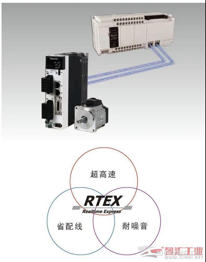 松下高速度、高性能、高层级FP-XH系列来袭！ - 知乎